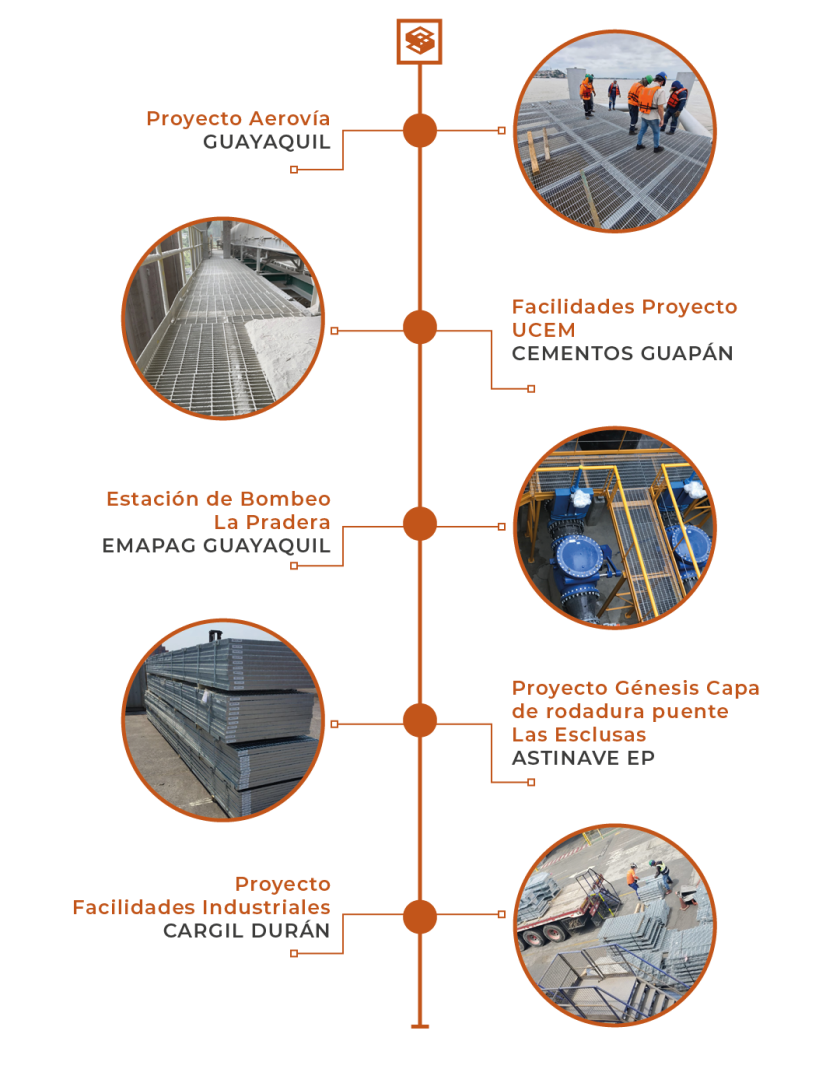Grating Galvanizado - Sidertecnica